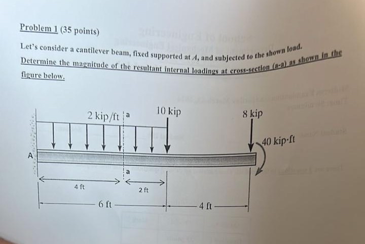 Solved Problem 1 ( 35 points)Let's consider a cantilever | Chegg.com Solved Problem 1 ( 35 points)Let's consider a cantilever | Chegg.com