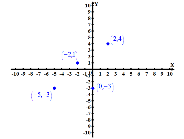 Chapter 2.1 Solutions | College Algebra 7th Edition | Chegg.com