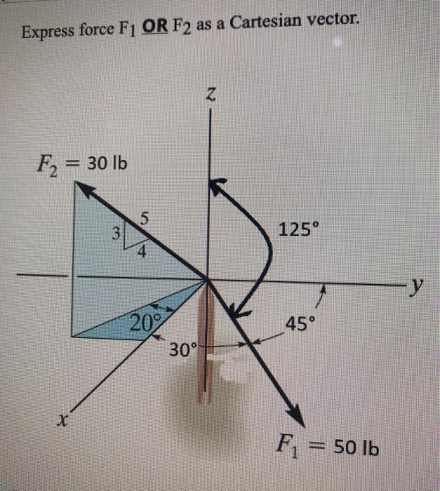 Solved Express force F1 OR F2 as a Cartesian vector. Z F2 = | Chegg.com