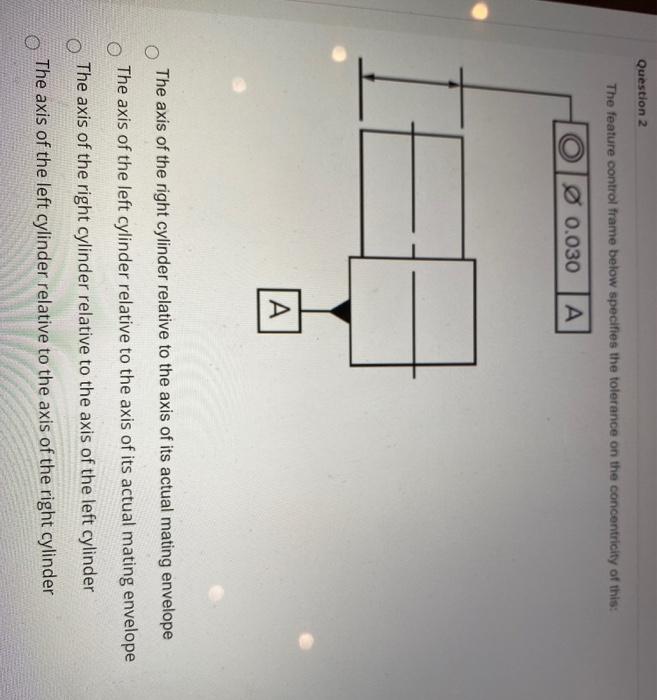 Solved Question 2 The feature control frame below specifies | Chegg.com