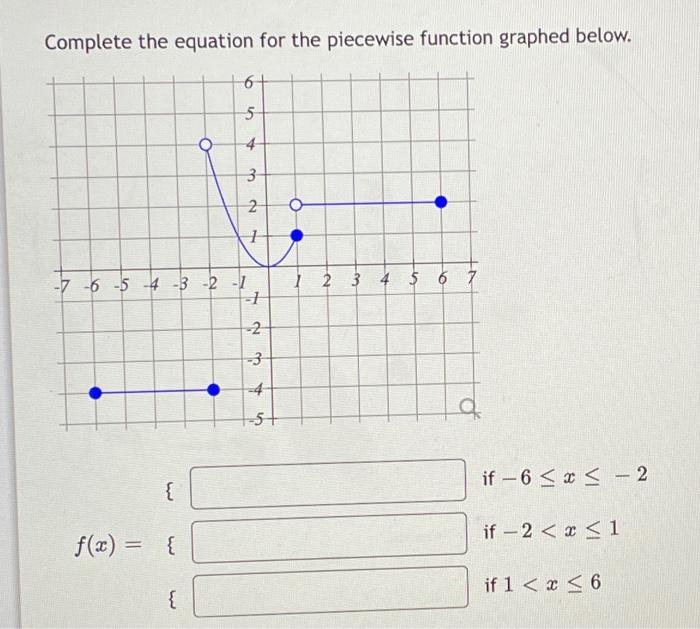 Solved Complete the equation for the piecewise function | Chegg.com