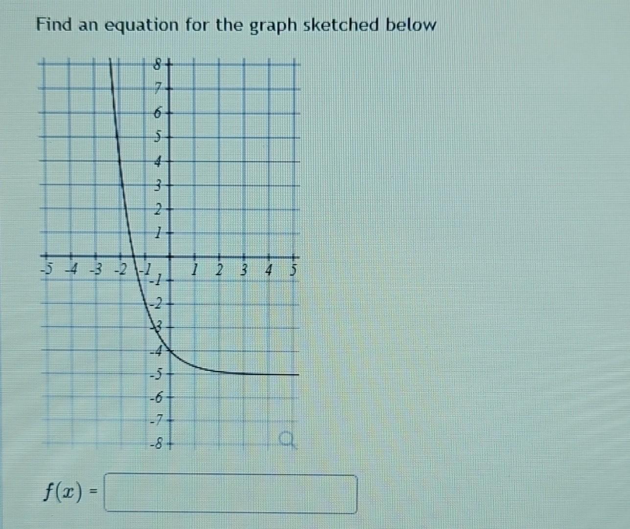 Solved Find an equation for the graph sketched below | Chegg.com