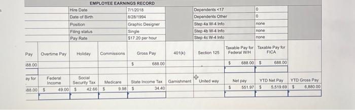 Solved Required: The employee earnings record for Carson Ito | Chegg.com Solved Required: The employee earnings record for Carson Ito | Chegg.com