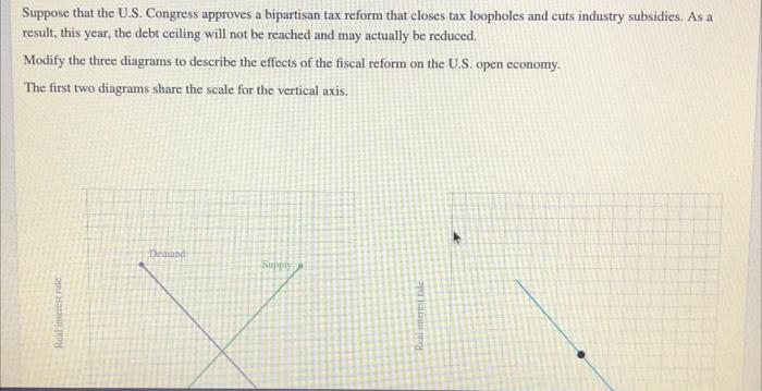 Solved Suppose that the U.S. Congress approves a bipartisan | Chegg.com