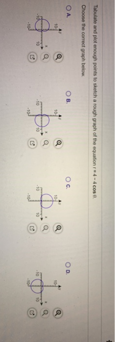 Solved Tabulate and plot enough points to sketch a rough | Chegg.com