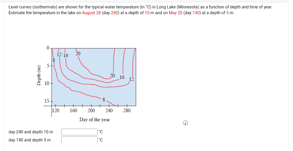 Solved Level curves (isothermals) are shown for the typical | Chegg.com