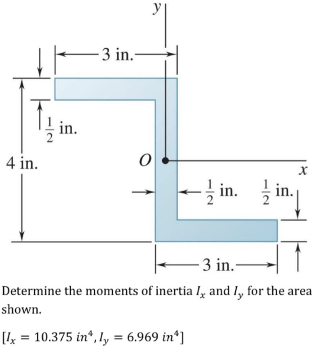 Solved Determine the moments of ﻿inertia Ix ﻿and Iy ﻿for the | Chegg.com
