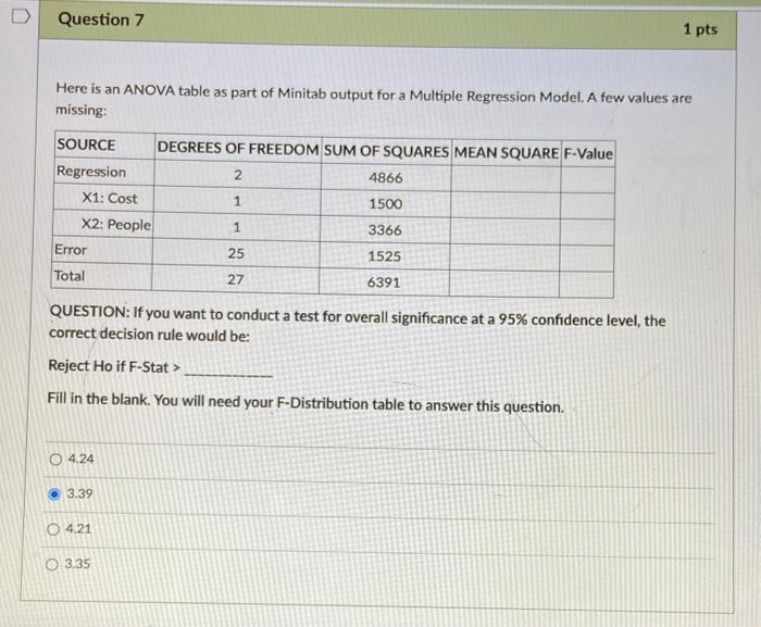 Solved Here is an ANOVA table as part of Minitab output for | Chegg.com
