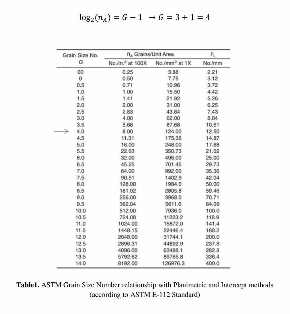 Solved nL=Lnid=nL1nA= Area (in2)( Number af grains in closed | Chegg.com