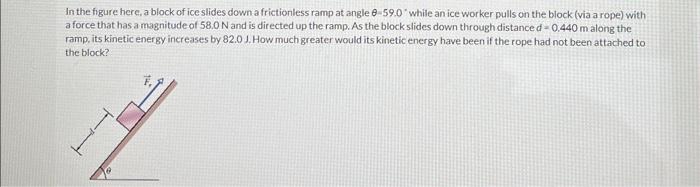 Solved In the figure here, a block of ice slides down a | Chegg.com
