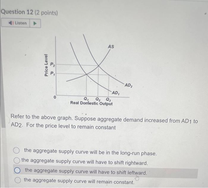 Solved Refer to the above graph. Suppose aggregate demand | Chegg.com