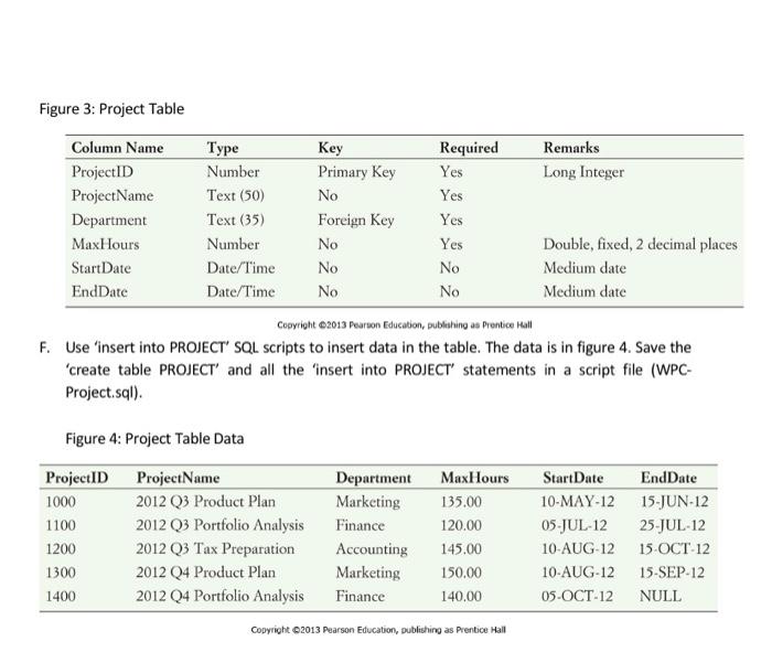 Solved Part 2: MYSQL Workbench • Steps to create DEPARTMENT | Chegg.com