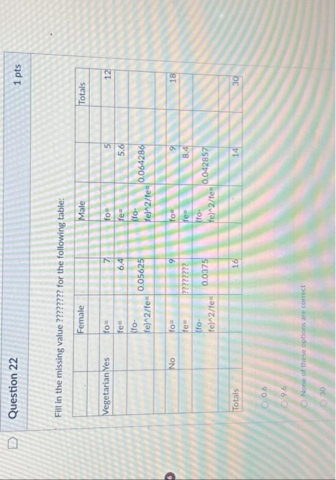 Solved 6 Question 22 Fill in the missing value ???????? for | Chegg.com