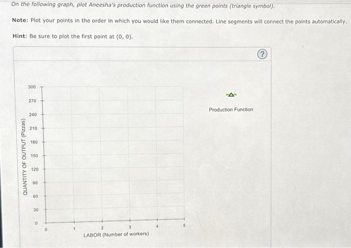 Solved Suppose that Aneesha's only variable cost is labor. | Chegg.com
