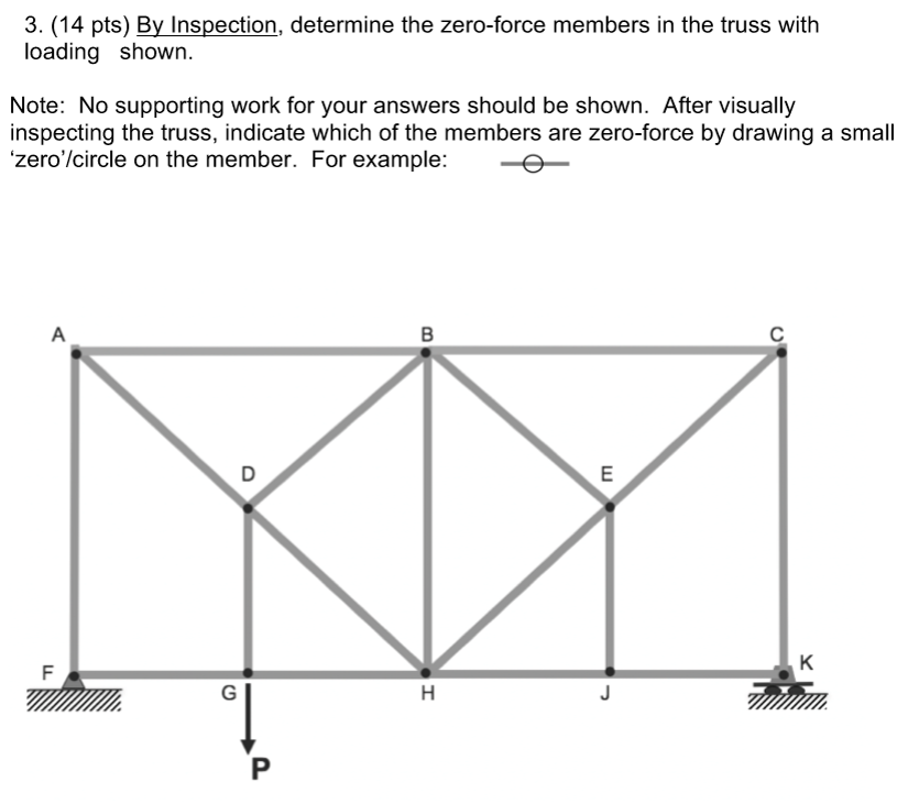 Solved 3. (14 ﻿pts) ﻿By Inspection, determine the zero-force | Chegg.com
