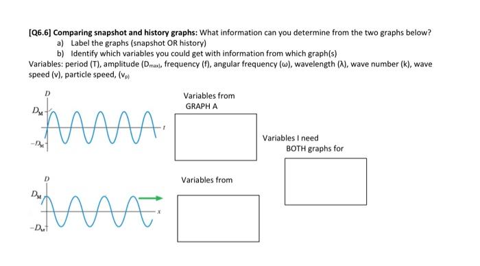 Solved [Q6.6] Comparing snapshot and history graphs: What | Chegg.com