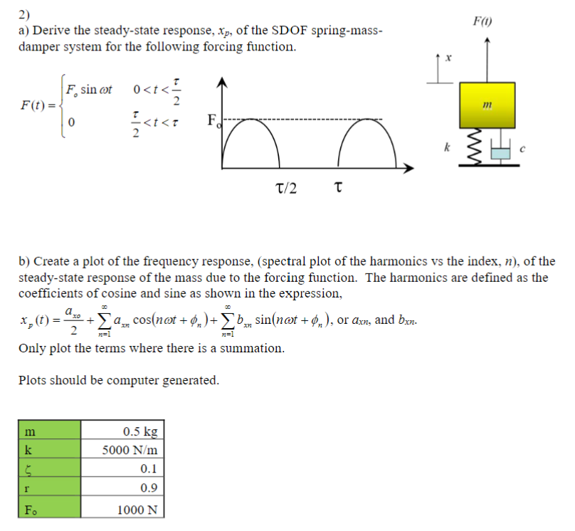 Solved ax_(p), ﻿of the SDOF spring-mass-damper system for | Chegg.com
