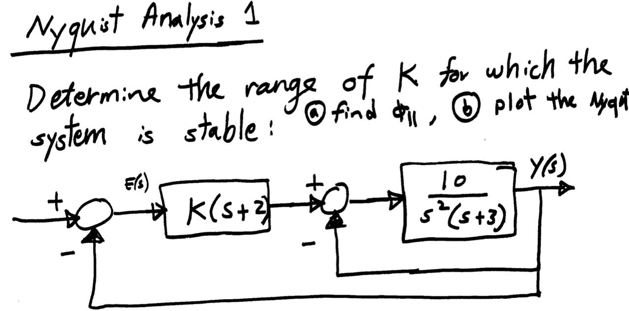 Solved Nyquist Analysis 1Determine the range of K ﻿for which | Chegg.com