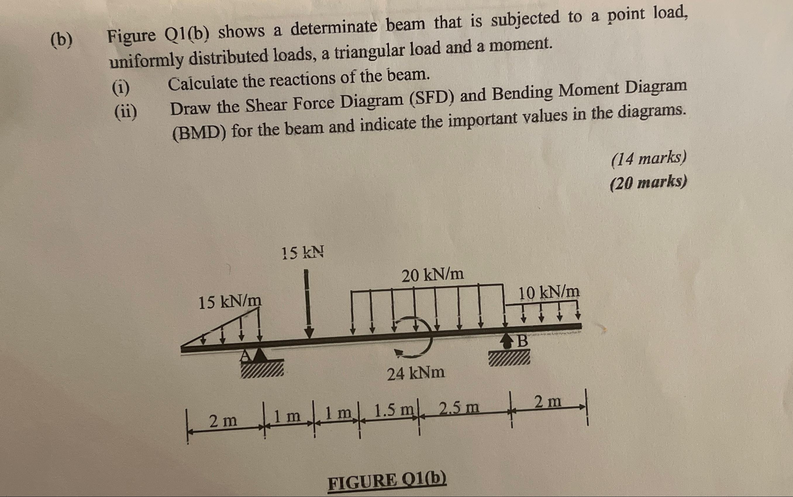 Solved (b) ﻿Figure Q1(b) ﻿shows a determinate beam that is | Chegg.com