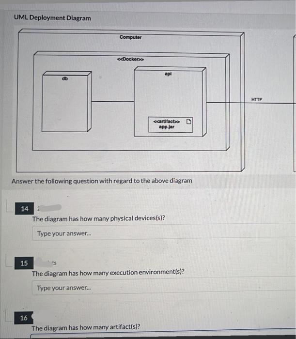 Solved UML Deployment Diagram 14 15 db 16 Computer Answer | Chegg.com