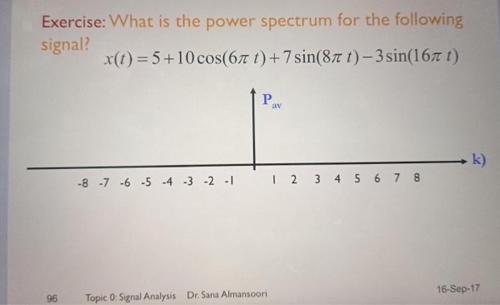 Solved Exercise: What is the power spectrum for the | Chegg.com