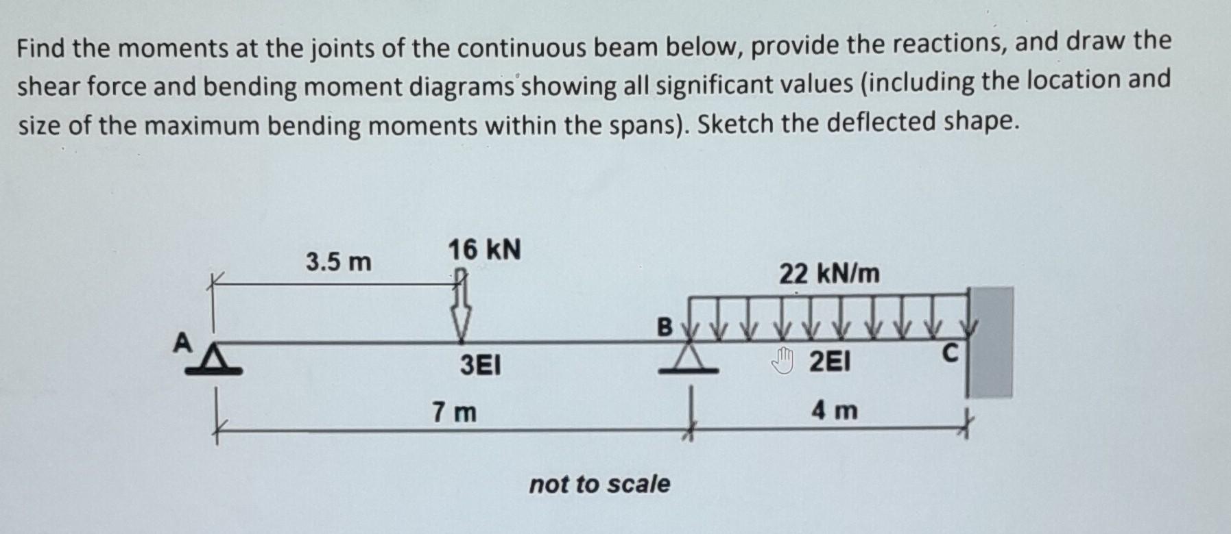 Solved Find the moments at the joints of the continuous beam | Chegg.com