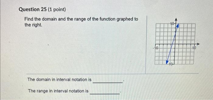 Solved Find the domain and the range of the function graphed | Chegg.com