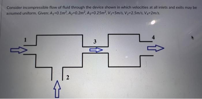 Solved Consider incompressible flow of fluid through the | Chegg.com