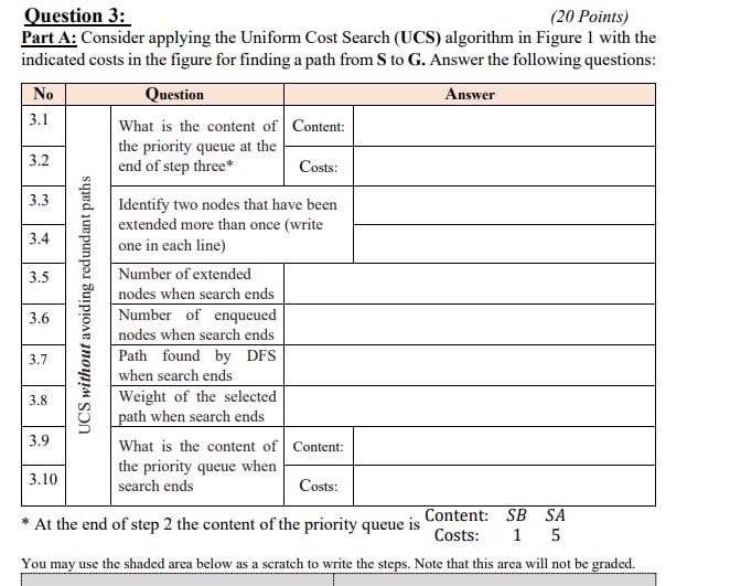 Solved Consider the followino oranh. Figure 1: The Graph for | Chegg.com