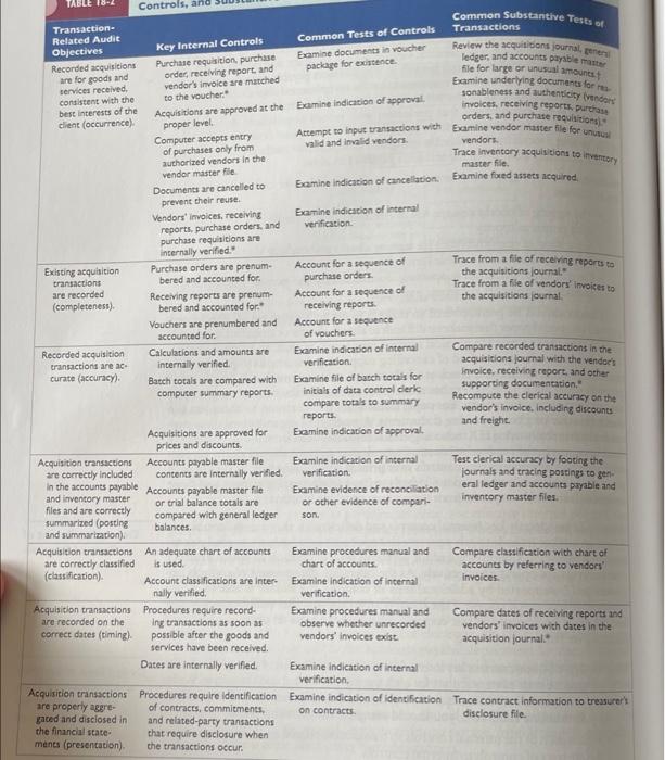 Acquisitions are approved for Examine | Chegg.com