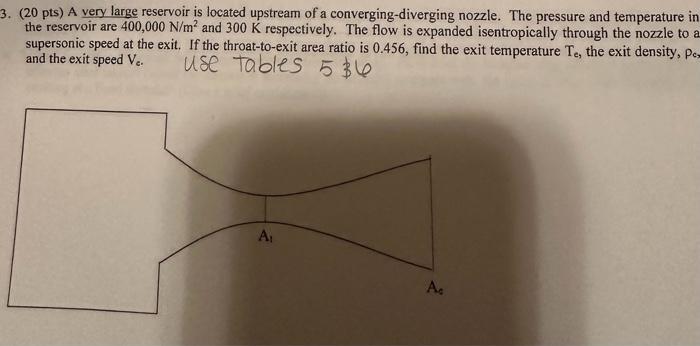 Solved (20 pts) A very large reservoir is located upstream | Chegg.com