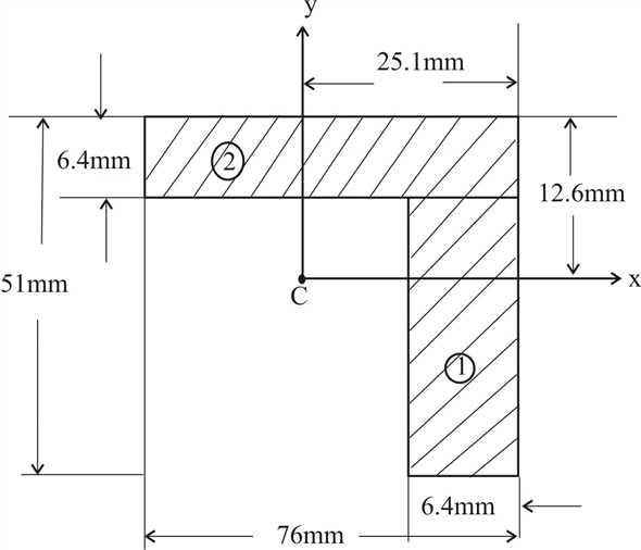 Solved: Chapter 9 Problem 95P Solution | Vector Mechanics For Engineers : Statics And Dynamics ...