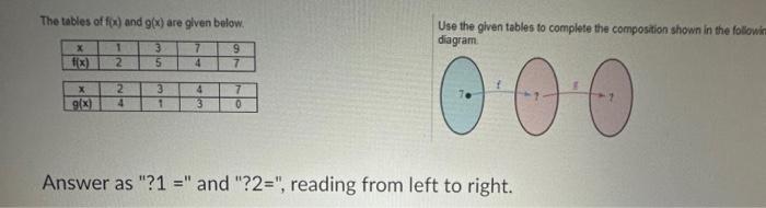 Solved The tables of f(x) and g(x) are given below. Use the | Chegg.com