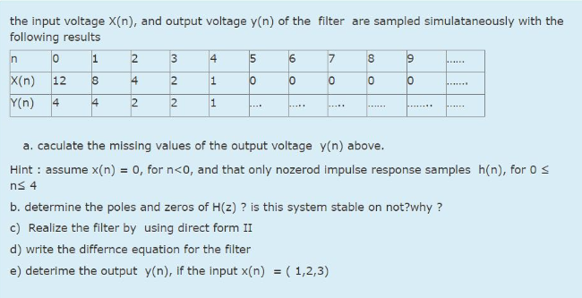 Solved the input voltage x(n), ﻿and output voltage y(n) ﻿of | Chegg.com