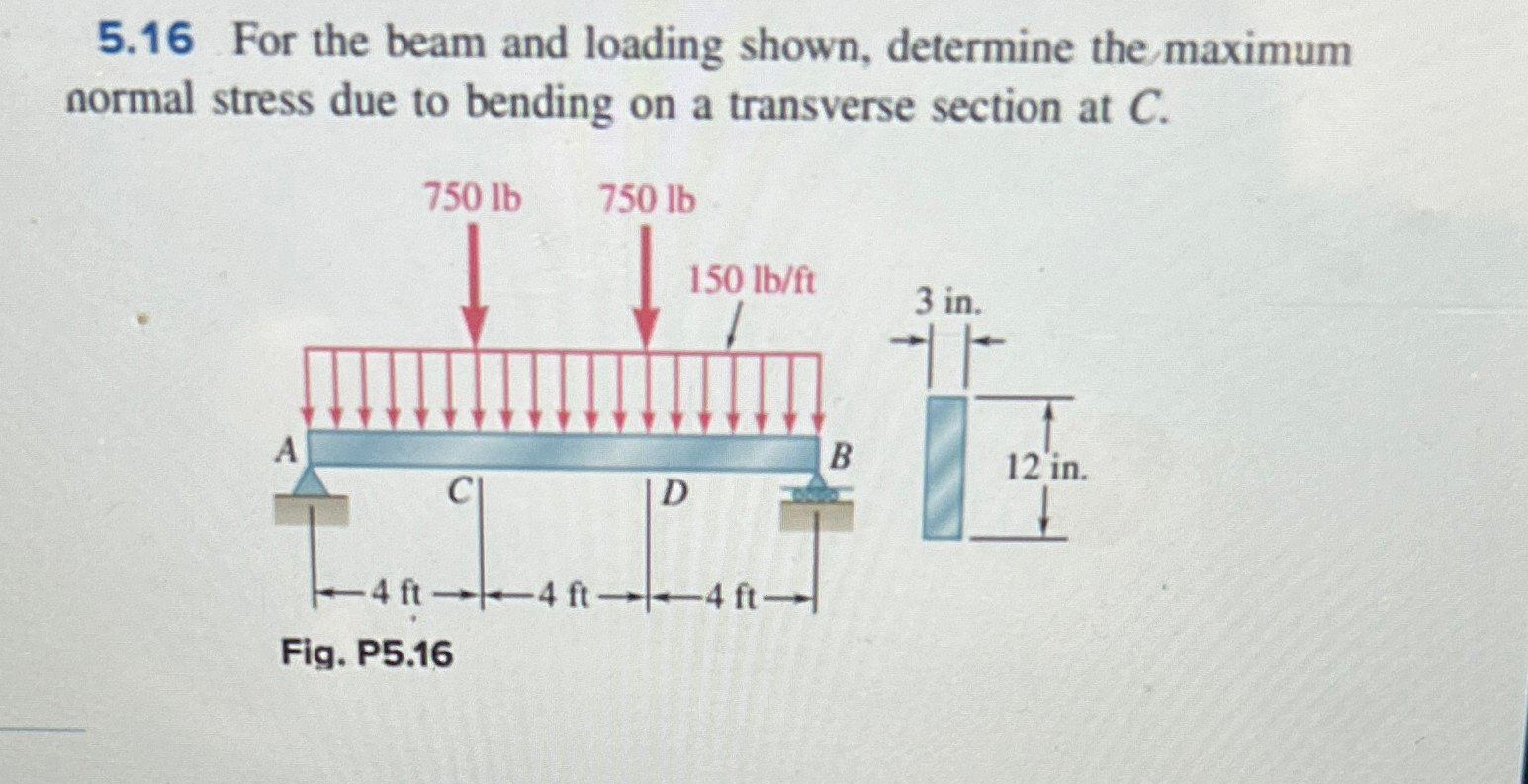 Solved 5.16 ﻿For the beam and loading shown, determine the | Chegg.com
