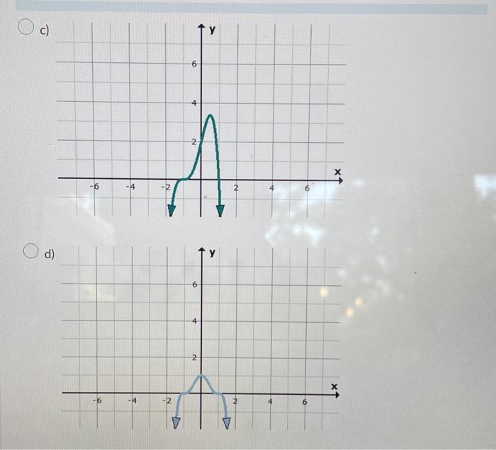 Solved Which of the following graphs is a third-degree | Chegg.com