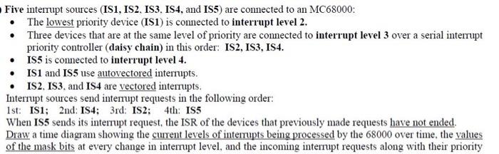 Solved Five interrupt sources (IS1, IS2, IS3, IS4, and IS5) | Chegg.com