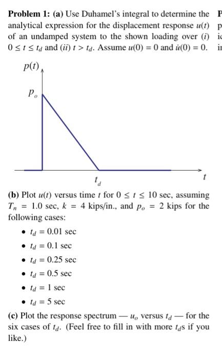 Solved Problem 1: (a) Use Duhamel's integral to determine | Chegg.com