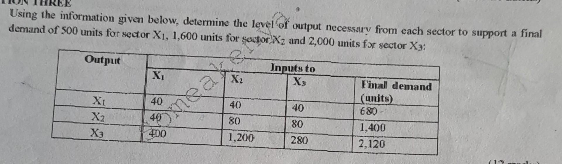 Solved Using the information given below, determine the | Chegg.com