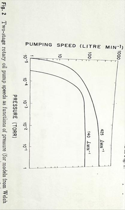 Solved An estimate of the Pump-down time needed tr reduce | Chegg.com