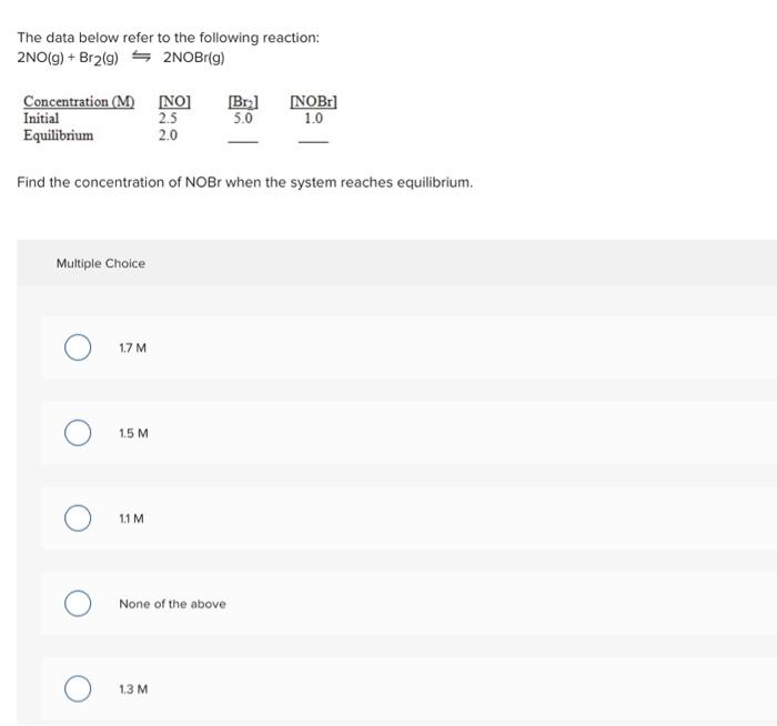 Solved Fill in the equilibrium table for the reaction of | Chegg.com