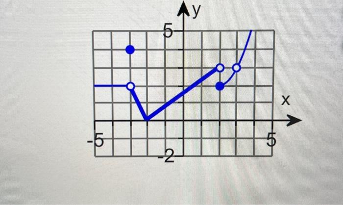 Solved (A) Find the value of lim f(x)-Select the correct | Chegg.com