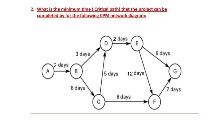 Solved 2. What is the minimum time (Critical path) that the | Chegg.com