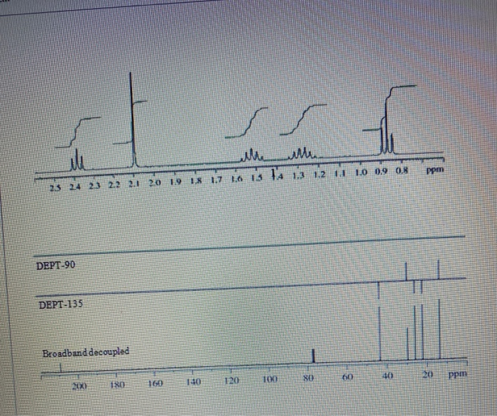 Solved A compound with molecular formula C6H120 displays the | Chegg.com