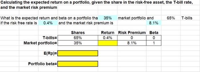 Solved Calculating the expected return on a portfolio, given | Chegg.com
