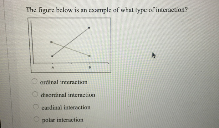 Solved The figure below is an example of what type of | Chegg.com