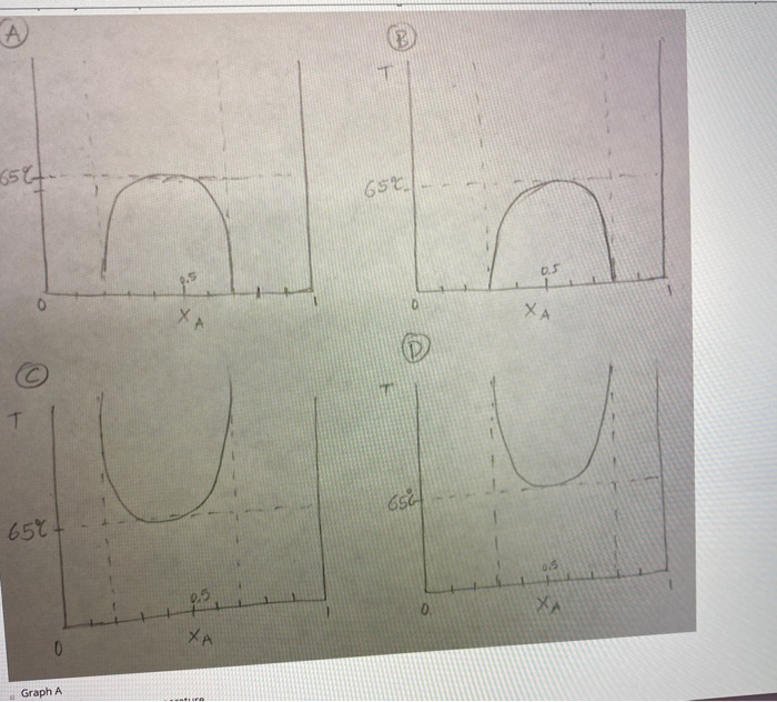 Solved if we have two partially miscible liquids that mix | Chegg.com