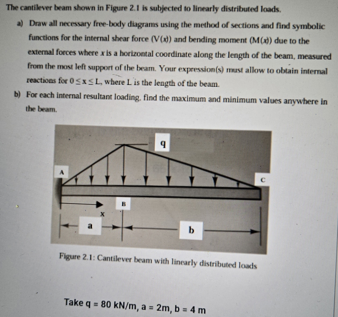Solved xThe cantilever beam shown in Figure 2.1 ﻿is | Chegg.com