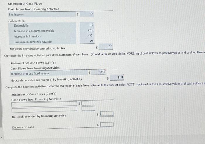 Solved Complete the investing activities part of the | Chegg.com