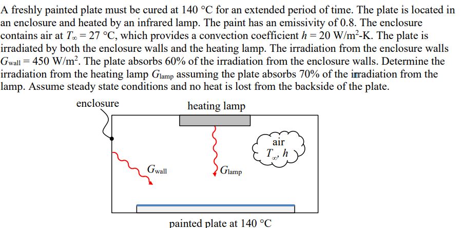Solved A freshly painted plate must be ﻿cured at 140°C ﻿for | Chegg.com